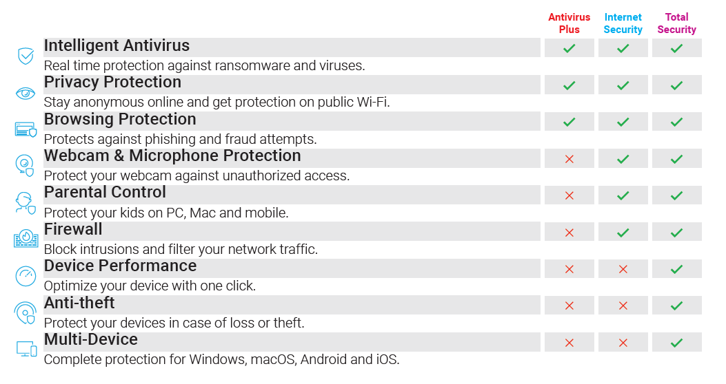 Bitdefender Antivirus 5 Device SERIAL KEY – Zelpac I.T And Printer ...